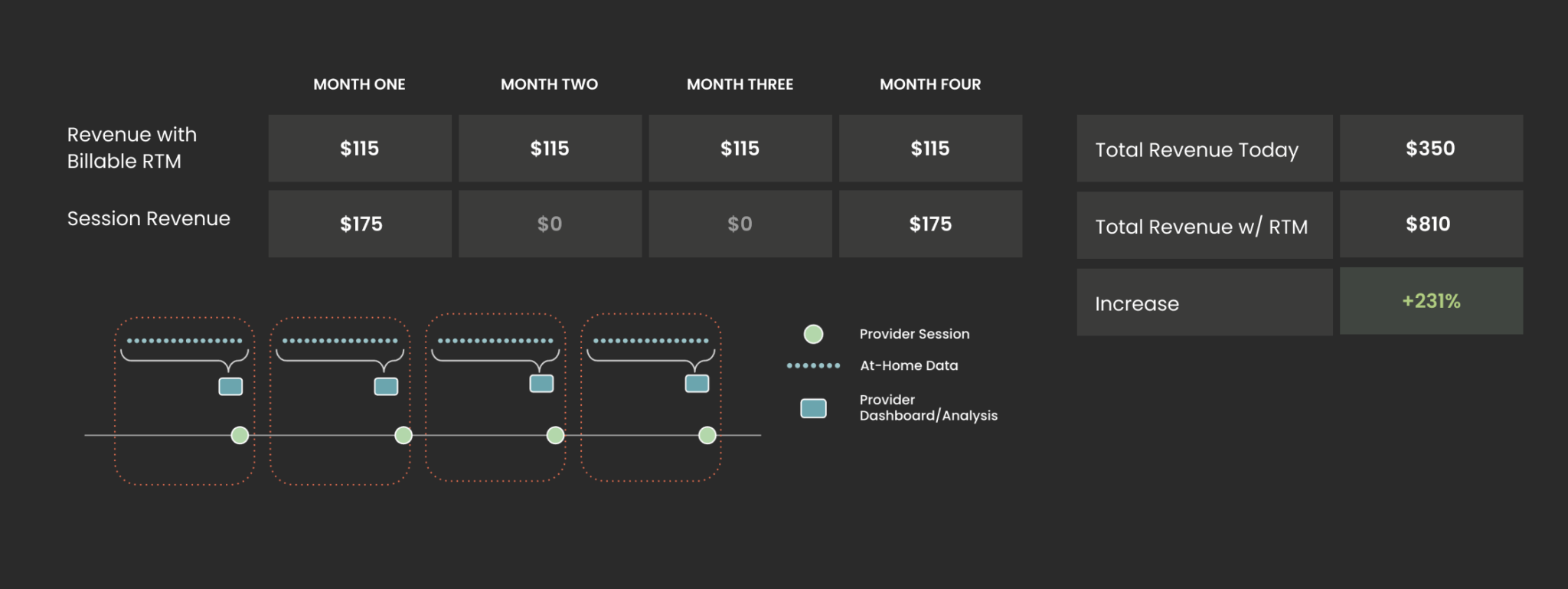 RTM for Mental Health is Changing Business Models |Noble Remote Therapy ...
